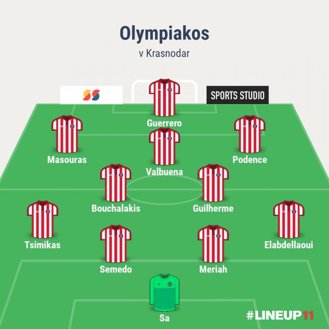 Ολυμπιακός – Κράσνονταρ : Βασικός ο Μπεργκ | SPORTS | thepressroom.gr